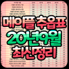 메이플스토리 추옵표 정리and무기 방어구 추가옵션 계산 네이버 블로그